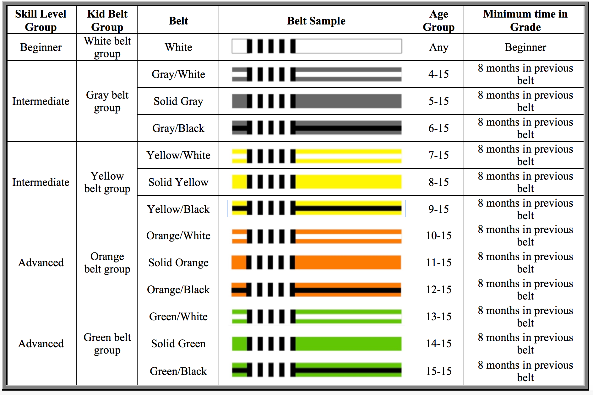 BJJ Belt System: All Ranks, Timelines & Requirements (2026)