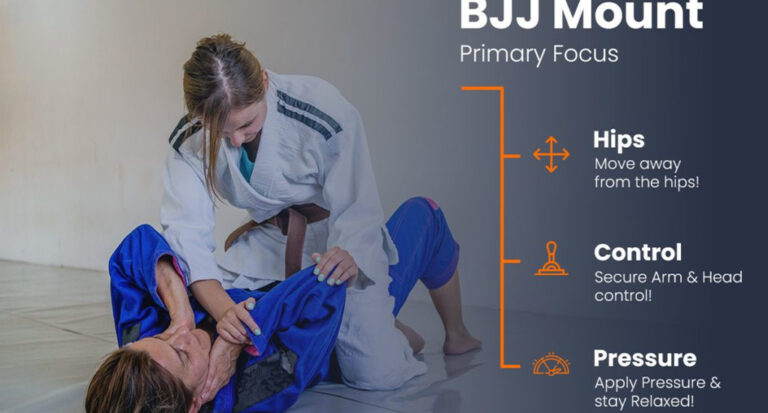 Mount Position: Complete BJJ Control Guide - Roger Gracie System
